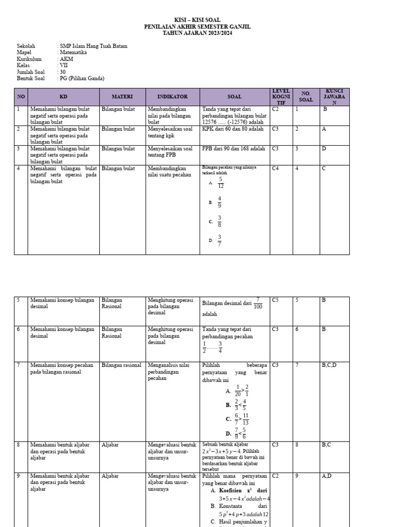Kisi Kisi Soal Us MTK Kelas 9 | PDF