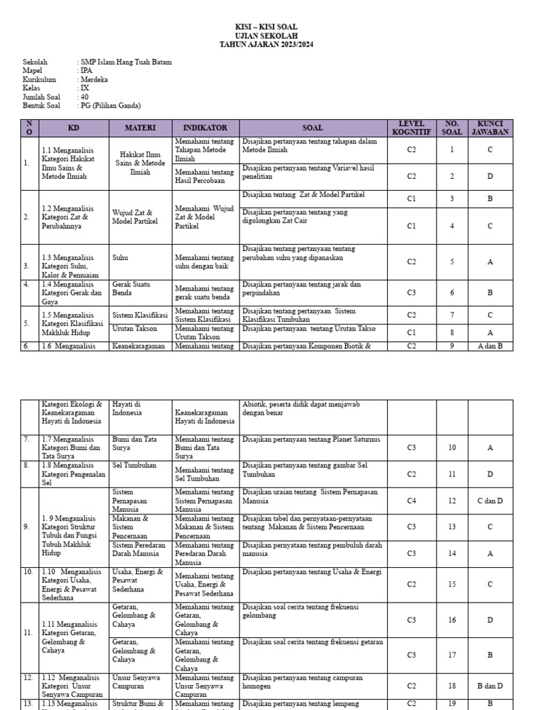 Kisi-Kisi Soal Ipa Tahun 2023-2024 | PDF