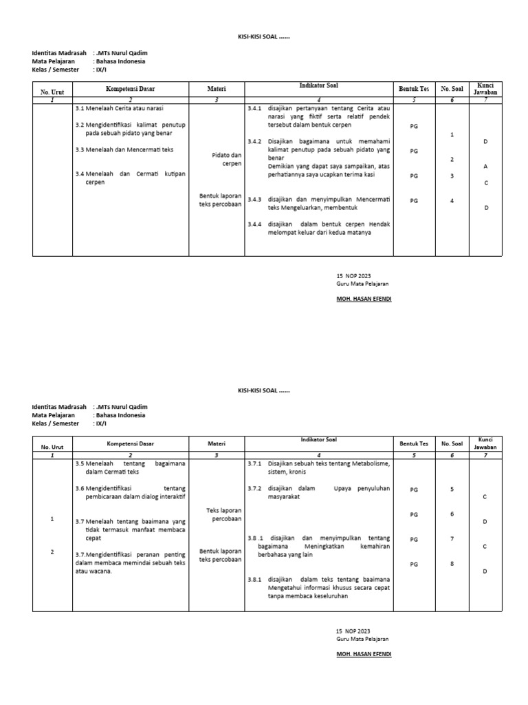 KISI-kisi Soal B.indo SAS 9 2023,2024 | PDF