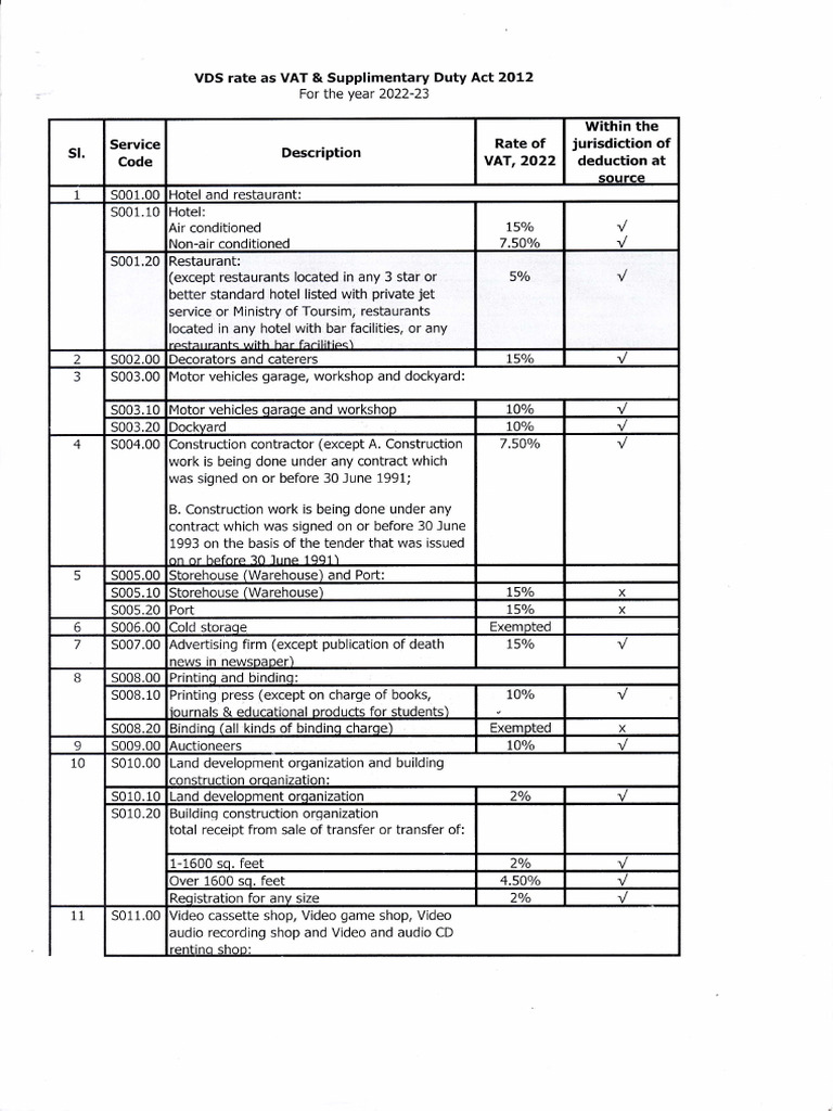 VDS 22-23 | Download Free PDF | Value Added Tax | Insurance