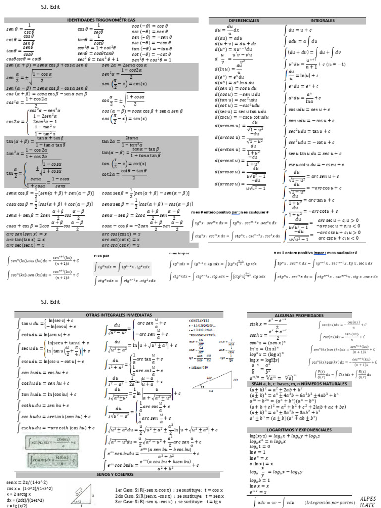 Tabla-De-Integrales-Parte 2 - Editado - Forma 2 | PDF | Teaching ...