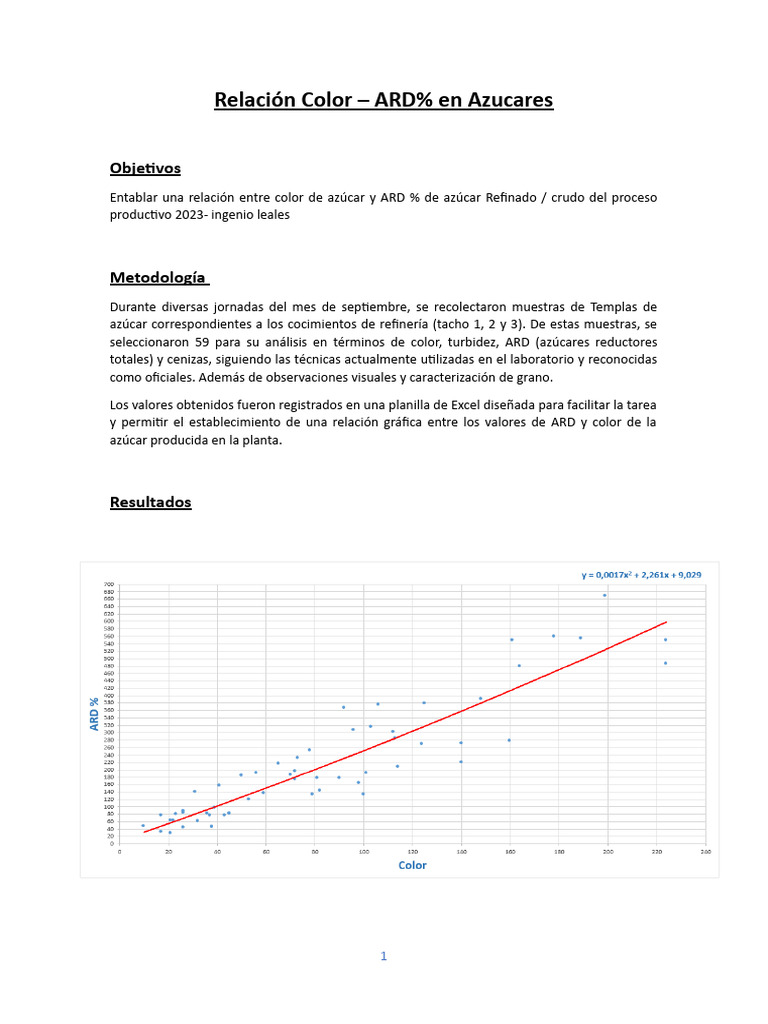 Ard % Color Azucar | PDF | Azúcar | Dieta y nutrición