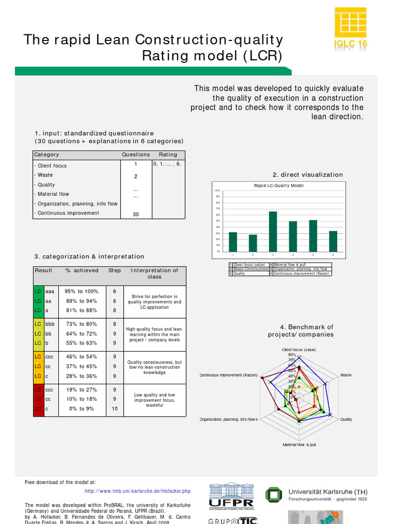 Rapid Lean Construction Rating Model IGLC16 Hofacker | PDF | Cognition ...