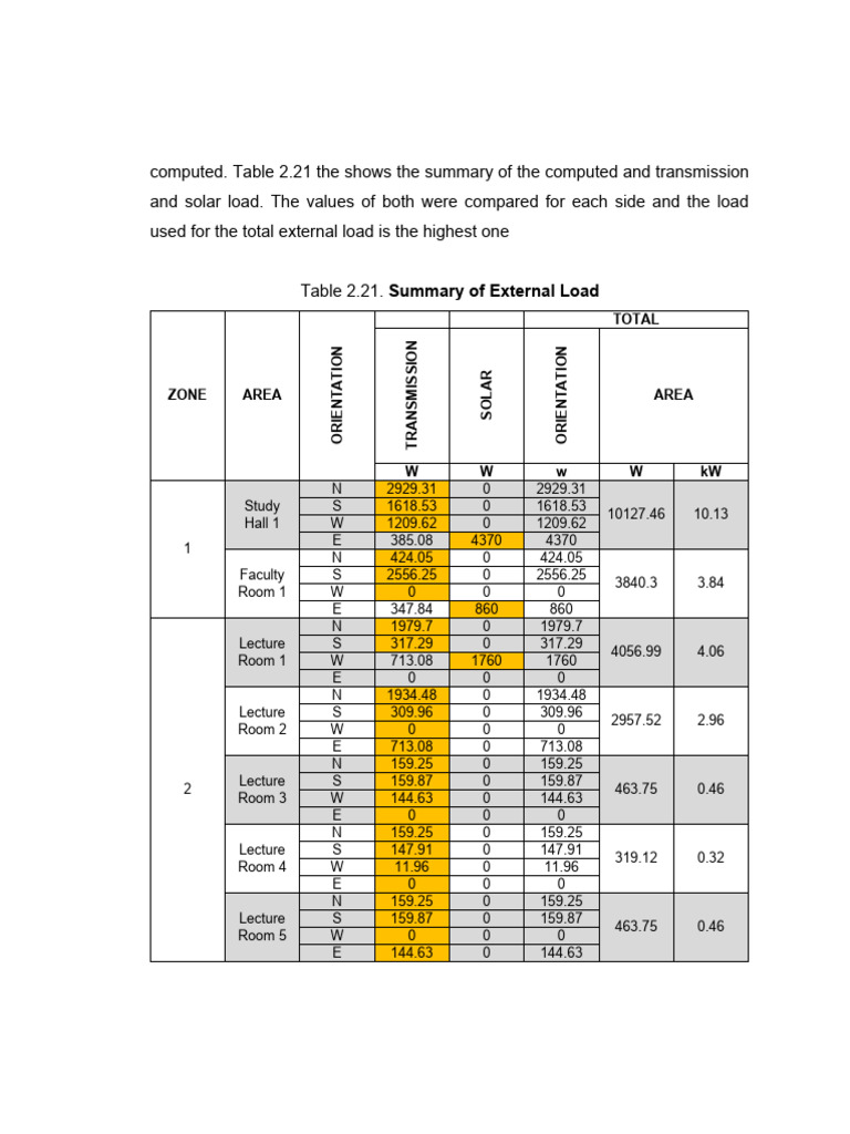 4.-Summary-of-External-Loads | PDF | Electrical Engineering | Physical ...