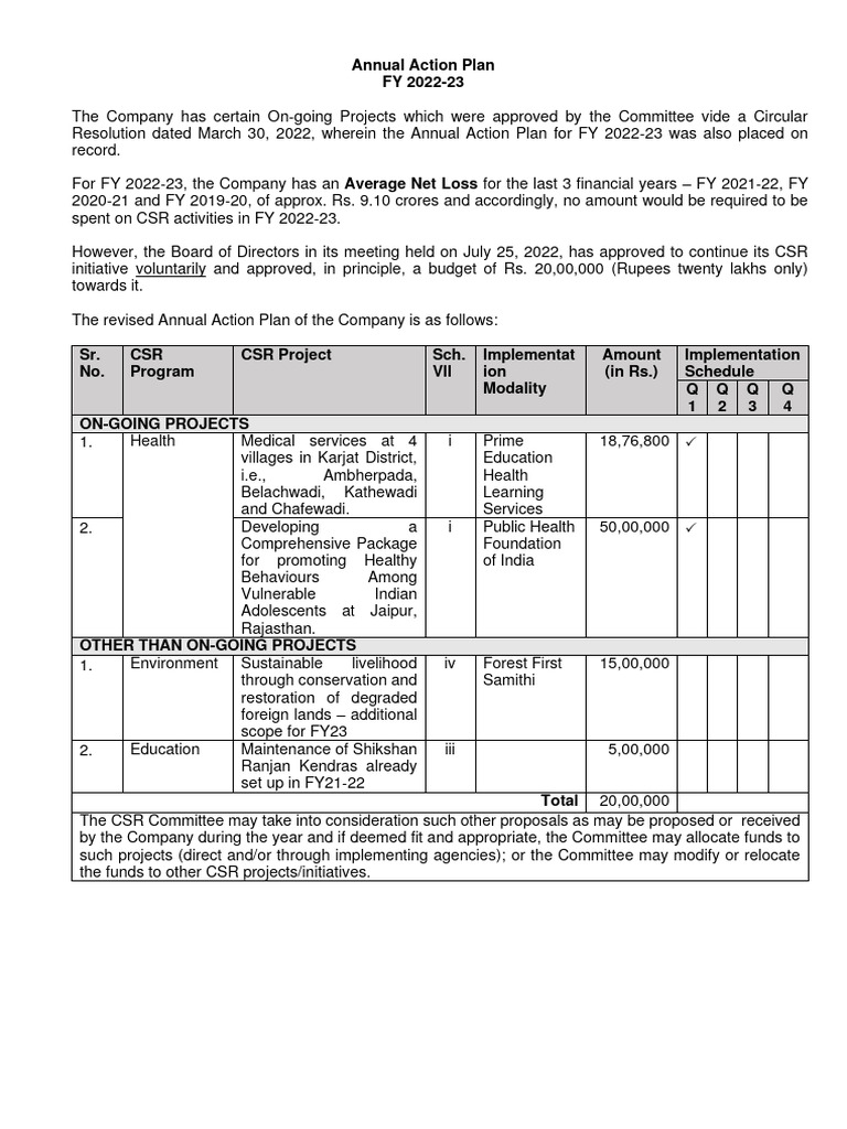 CSR-Annual-Action-Plan-2022-23 TATA Group | PDF | Corporate Social ...