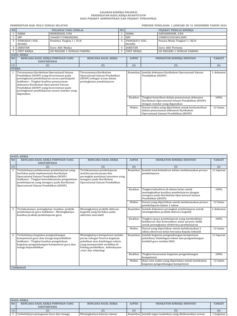 RHK SKP 2024 Baru | PDF