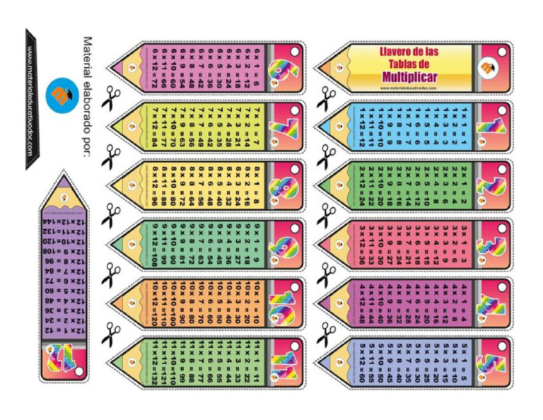 Tablasde Multiplicar Lapices | PDF