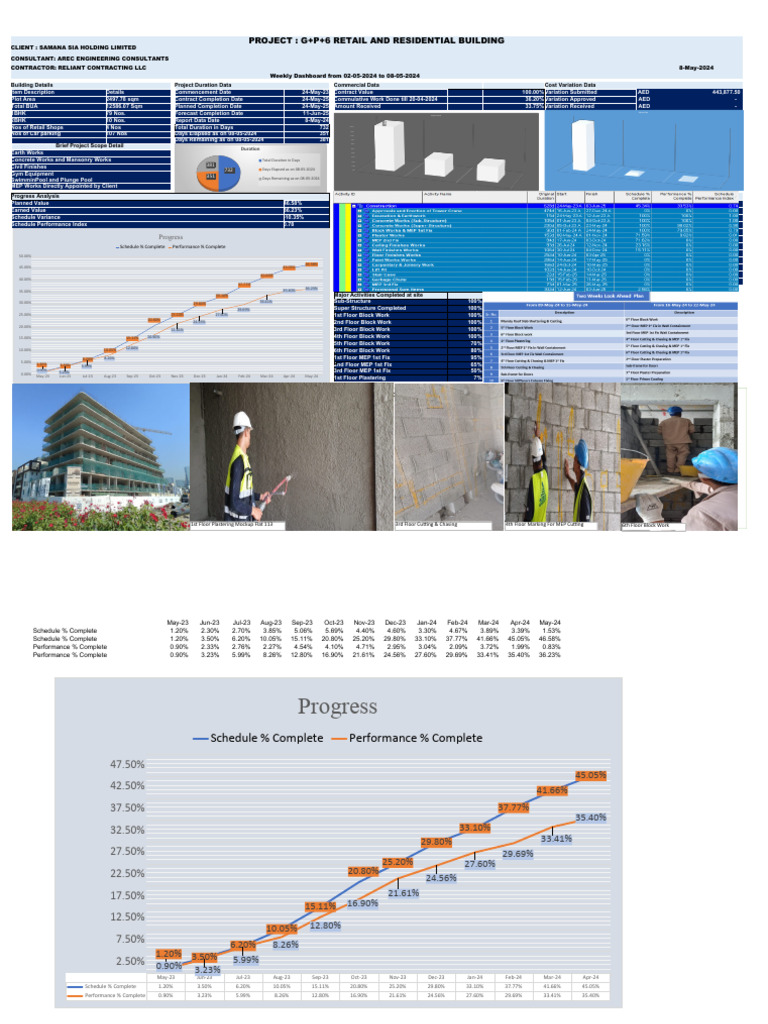 Date 01-May-2024 - Dash Board - Miami-1 JVC - j220 | PDF | Building ...