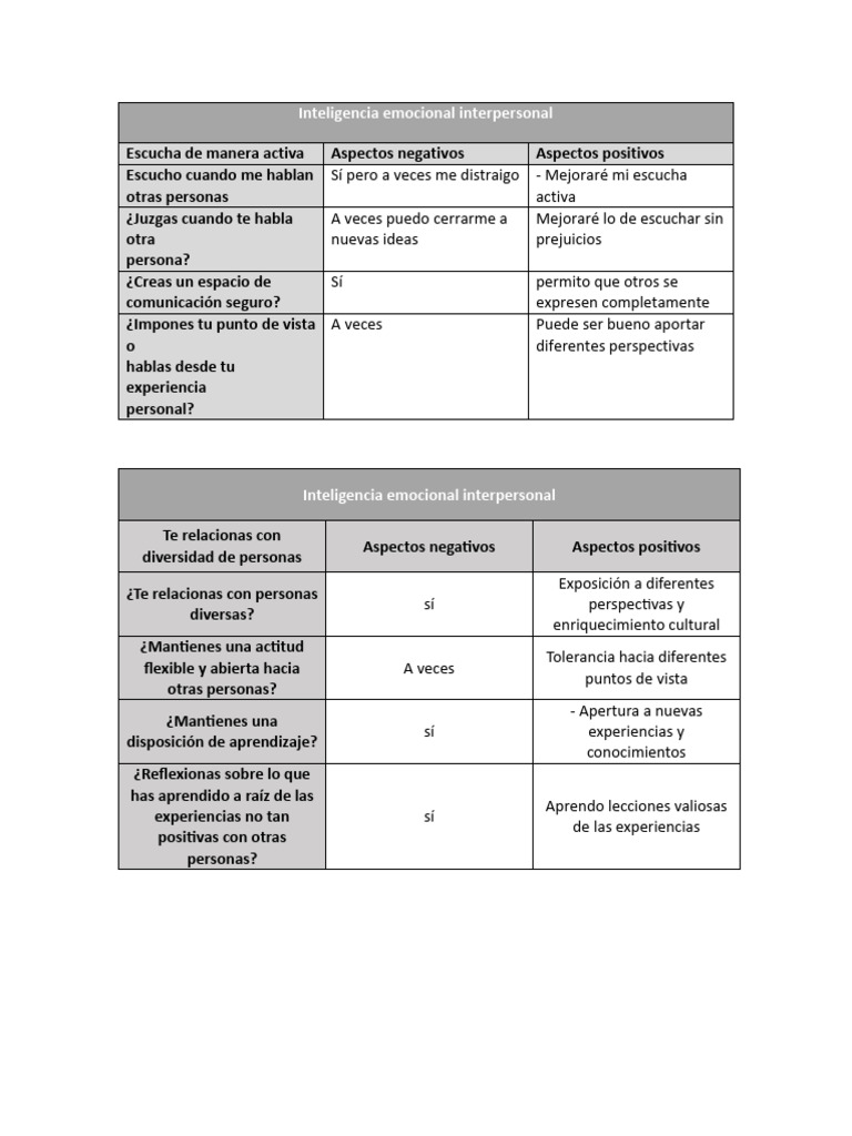 Inteligencia Emocional Interpersonal | PDF | Las emociones | Empatía