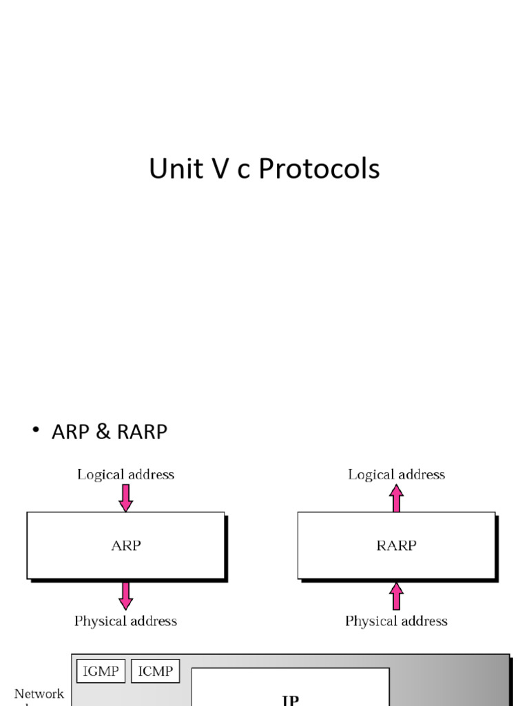 Unit V C Protocols | PDF | I Pv6 | Transmission Control Protocol