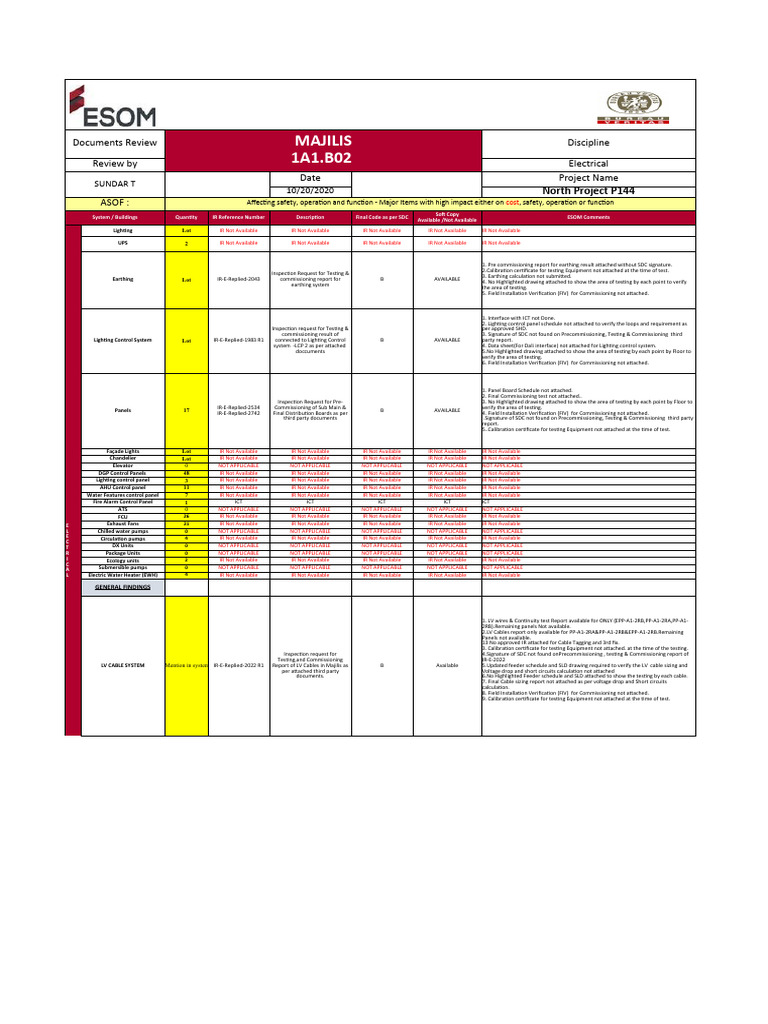 Electrical Inspection Report Summary | PDF | Electrical Wiring ...