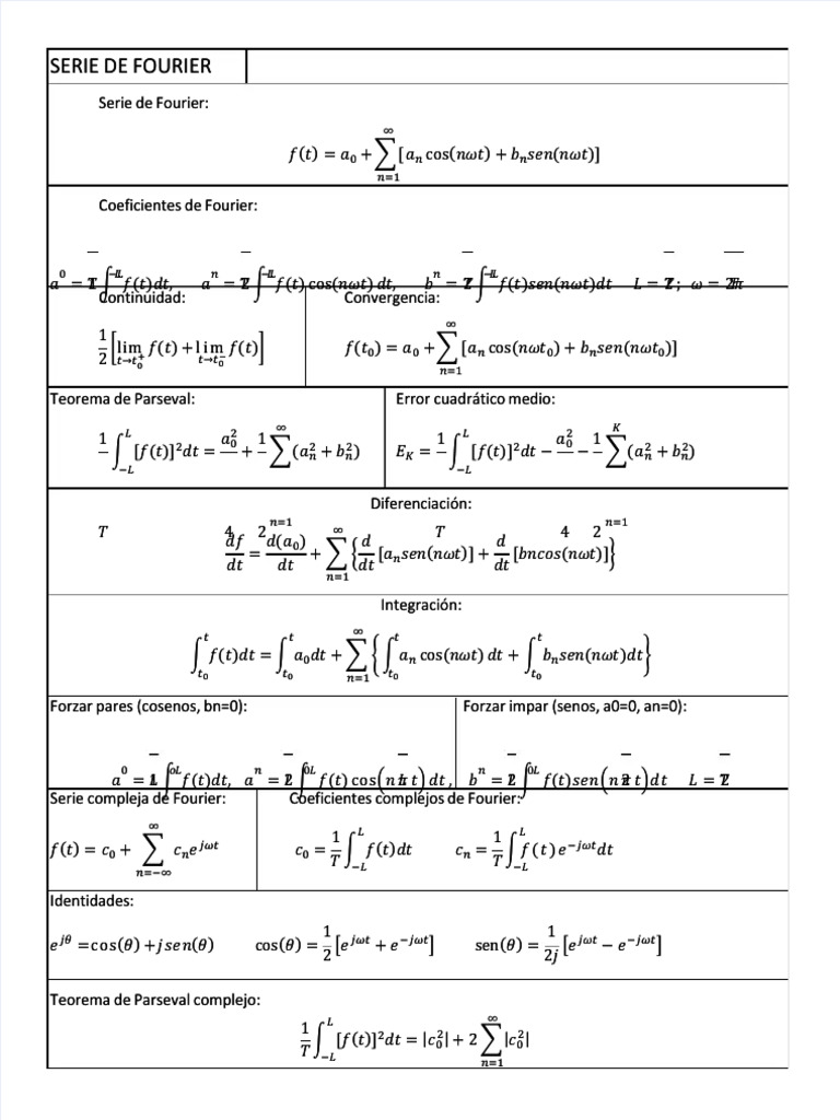 PDF Formulario Transformadasdocx - Compress | PDF | Series de Fourier | Relaciones matematicas