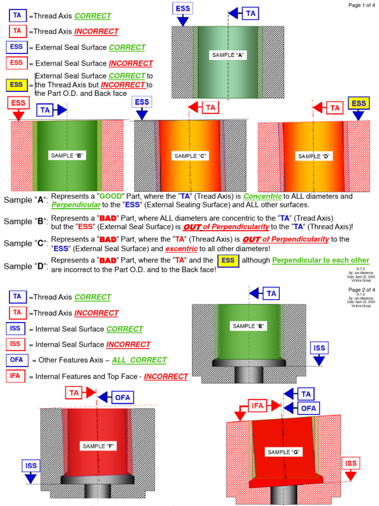 OPL - Perpendicularity Issue | PDF | Euclidean Geometry | Elementary Geometry