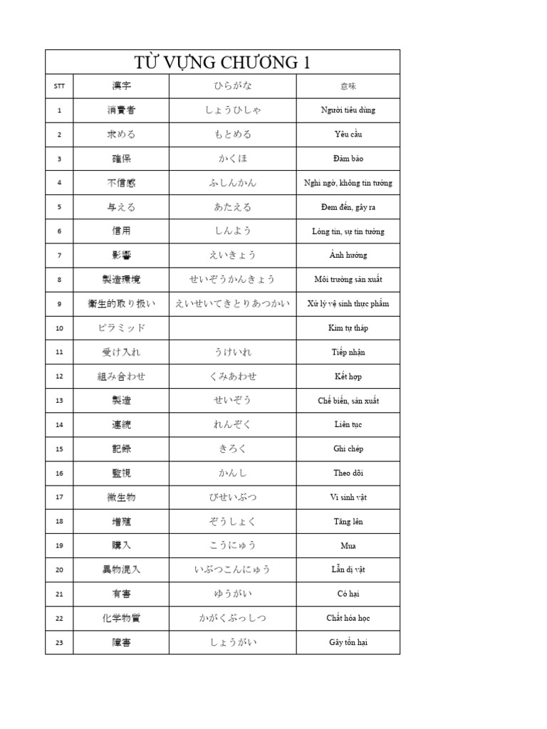 T V NG Chương 1 | PDF