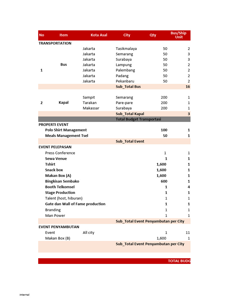 List Kebutuhan Barang Pada Event Mudik | PDF | Computer Engineering ...