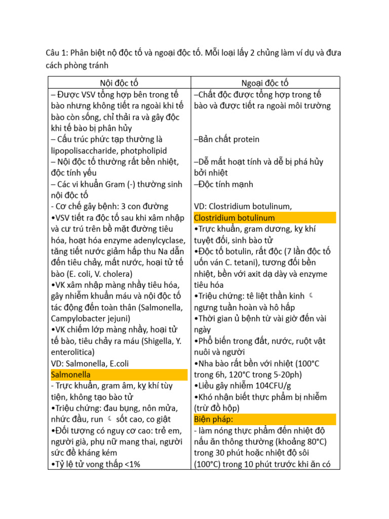 Đáp án Đề thi ATTP | PDF