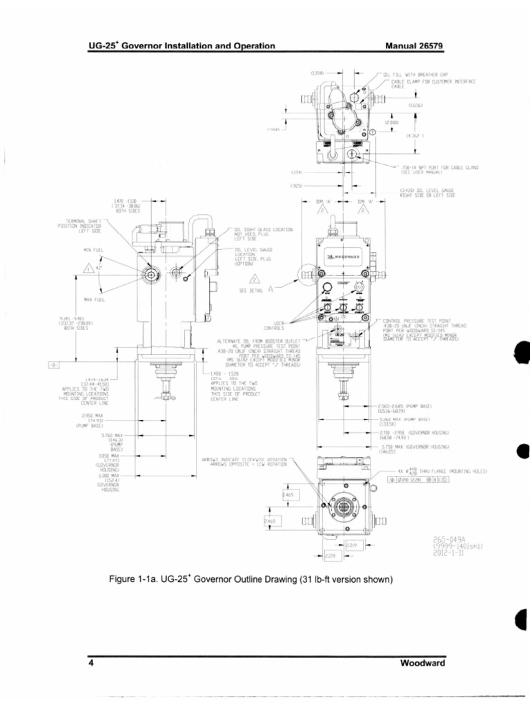 Governor Expanded View | PDF