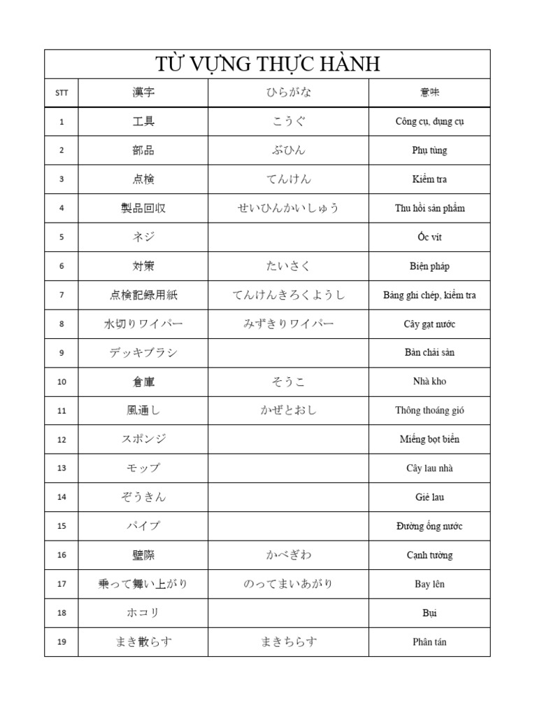 T V NG TH C Hành | PDF