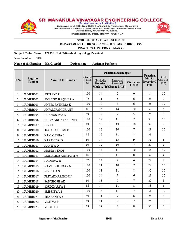 Model Practical Marklist Final | PDF | Engineering | Health Sciences