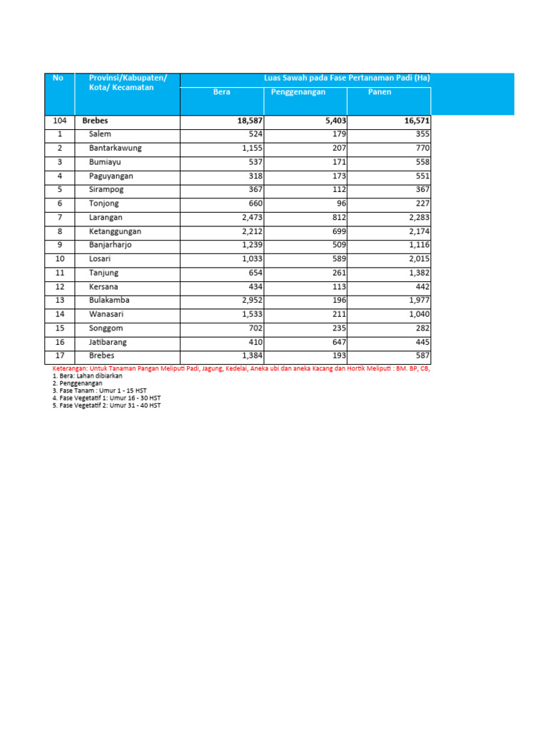Kesanggupan LTT Bulan Mei 2024 | PDF