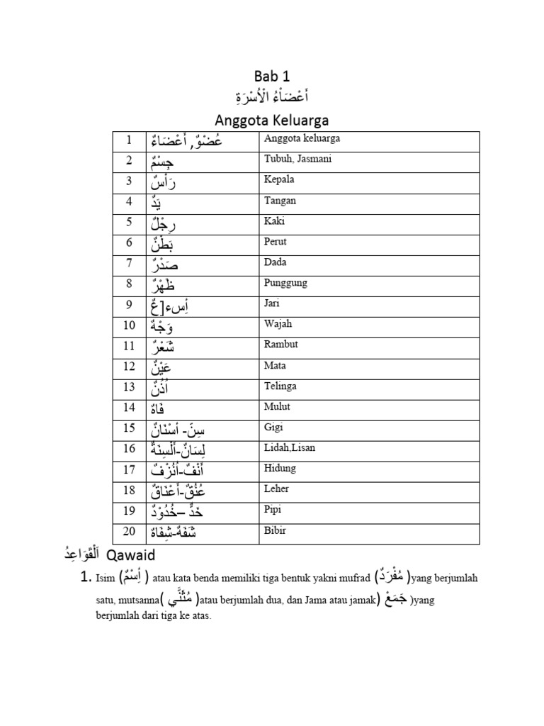 Rangkuman Materi Arab 5 | PDF
