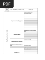 Factory License Application Form 2 | PDF | Signature | License