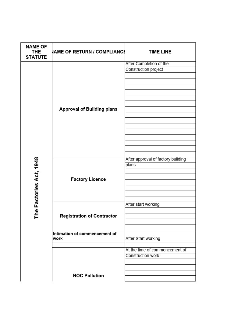 Factory Compliance Checklist | PDF | Economies | Labor