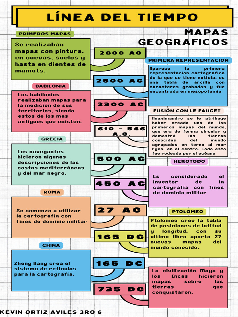 linea del tiempo mapas Kevin Ortiz | PDF | Mapa | Cartografía