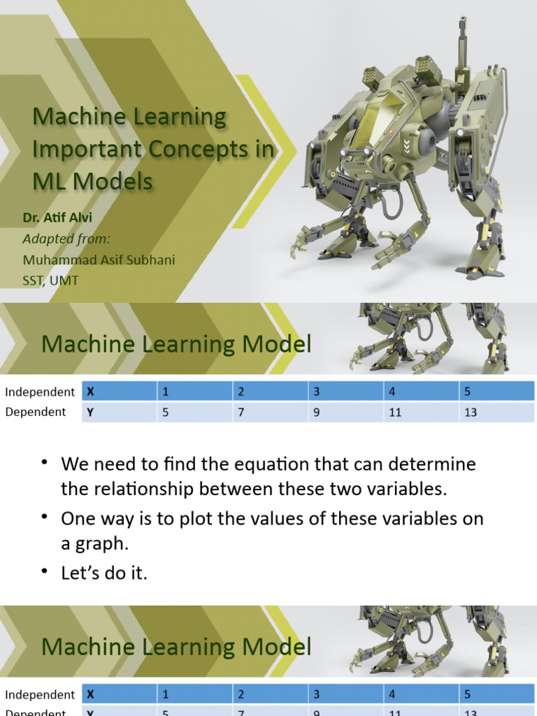 ML Models, Model Evaluation Methods, Overfitting, Underfitting Bias ... ML Models, Model Evaluation Methods, Overfitting, Underfitting Bias ...