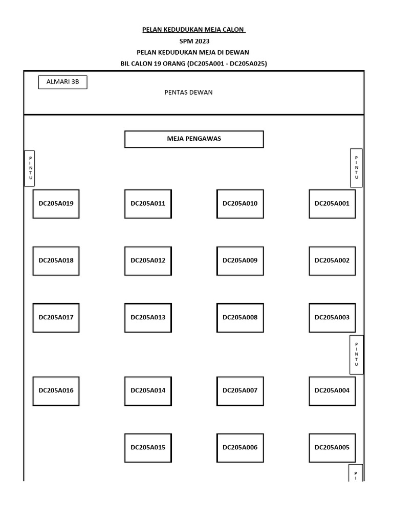 PELAN MEJA Calon SPM 2023 | PDF