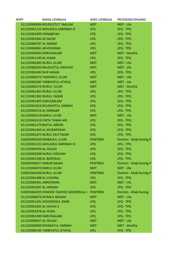 Data Sementara Bap Emis 16 Mei 2024 | PDF | Islam Related Literature | Islamic Theology