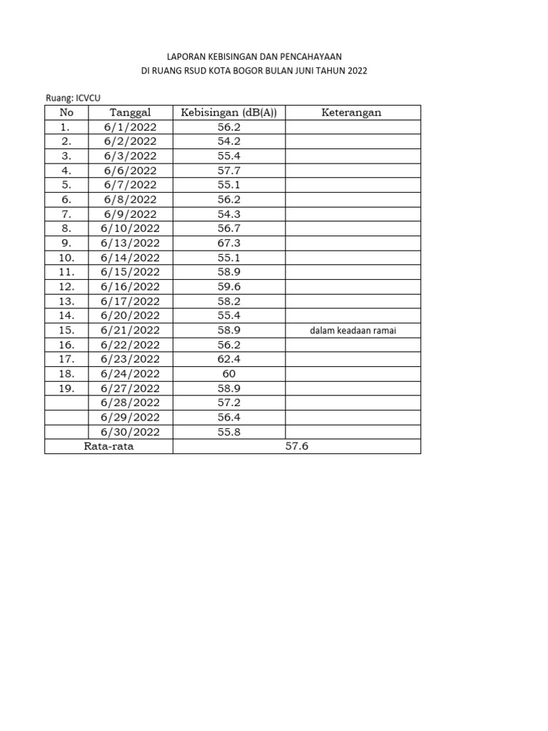 Contoh Laporan Kebisingan Dan Pencahayaan | PDF