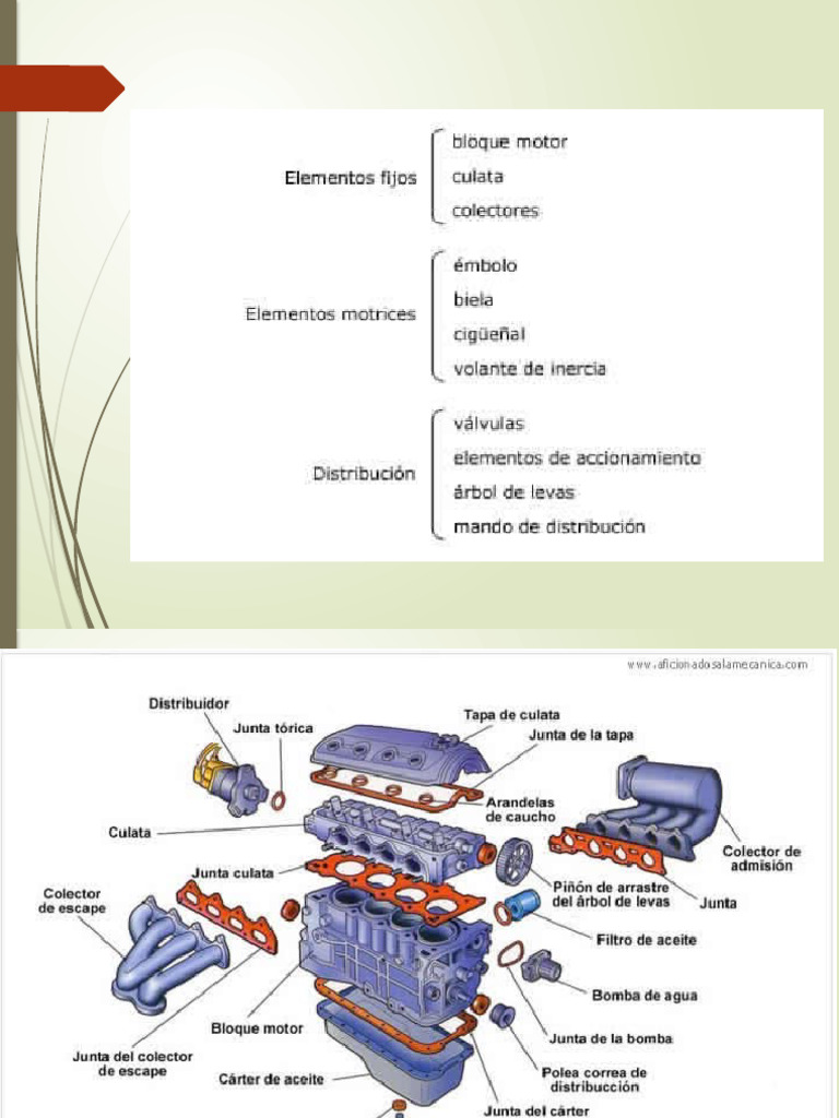 Partes Del Motor Block | PDF | Ingeniería mecánica | Ingeniería