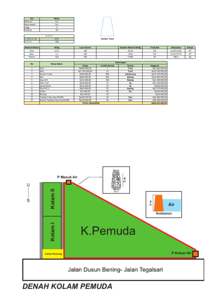 Rab Embung - Merged | PDF