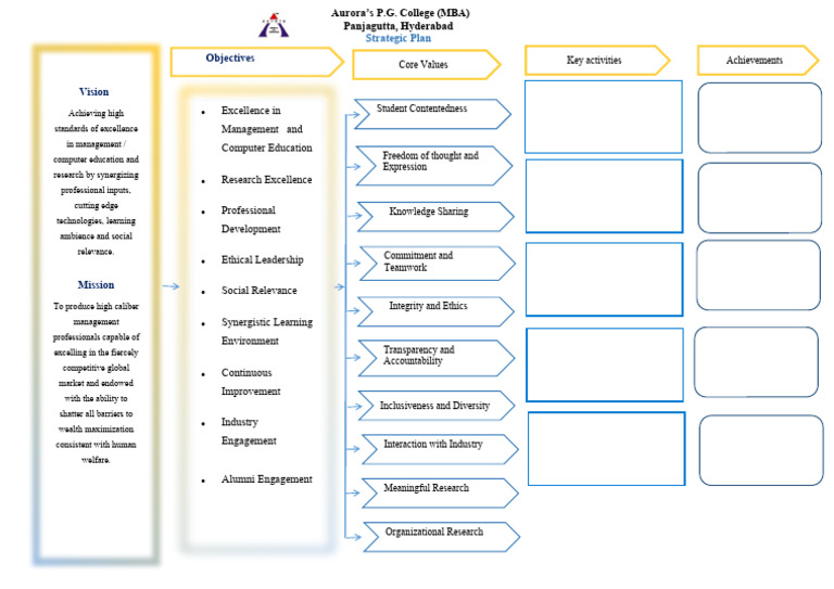 New Strategic Plan | PDF | Strategic Planning | Business