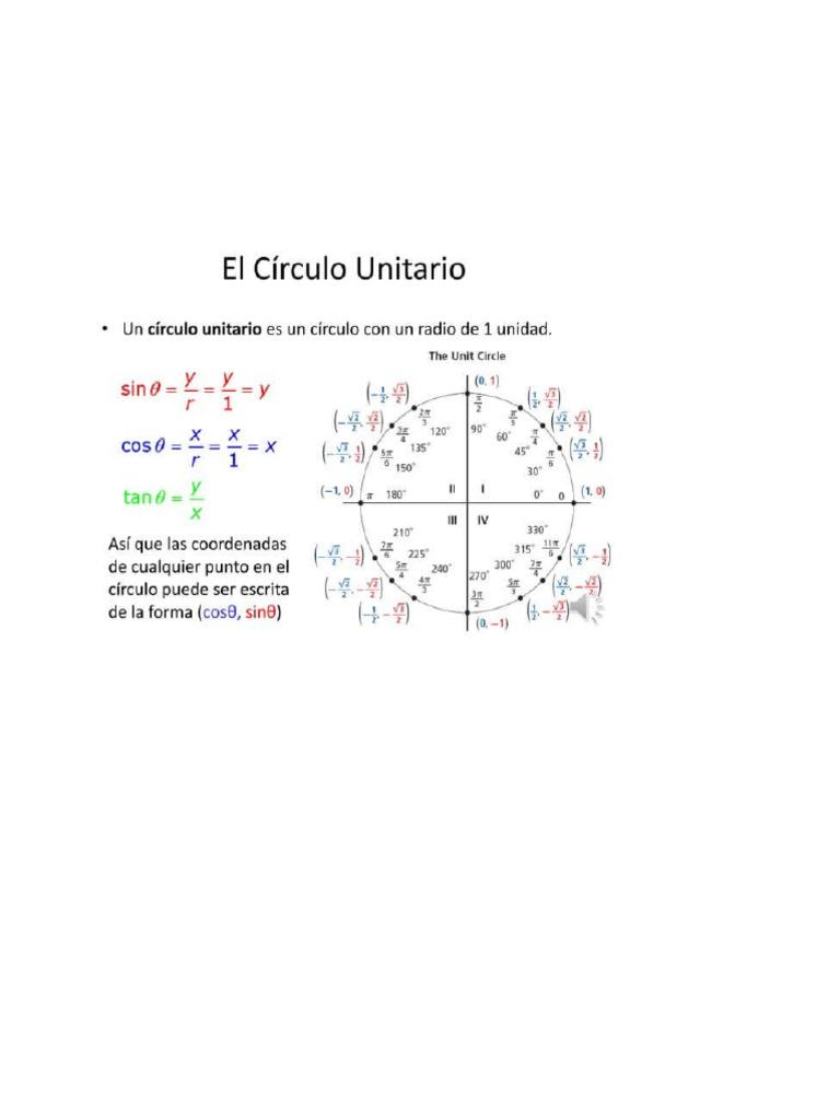 Circulo Con Radio Unitario | PDF