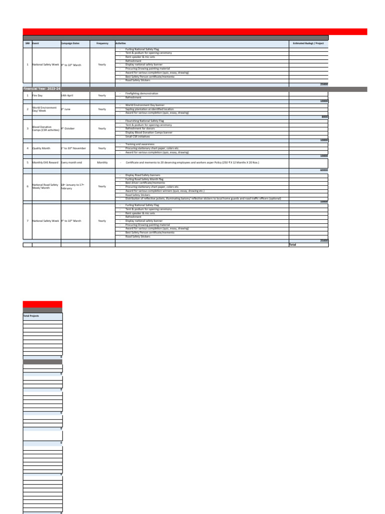 Safety Budget For Projects 2023-2024................... | PDF