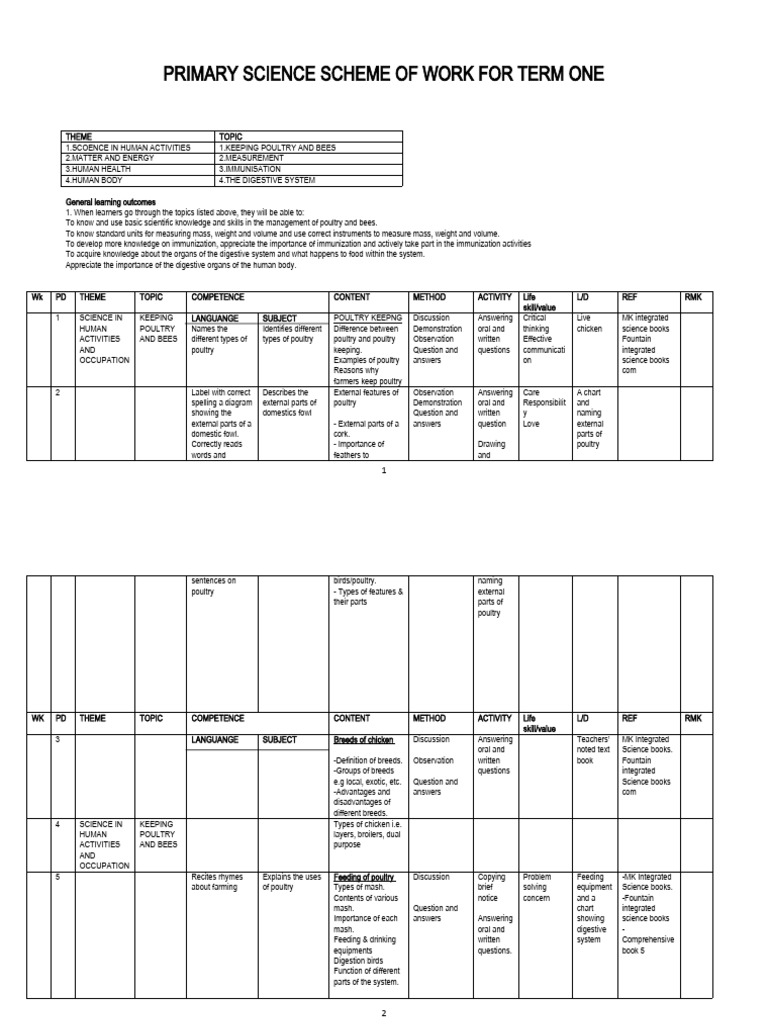 Primary Science Scheme of Work For Term One | PDF | Density | Weight