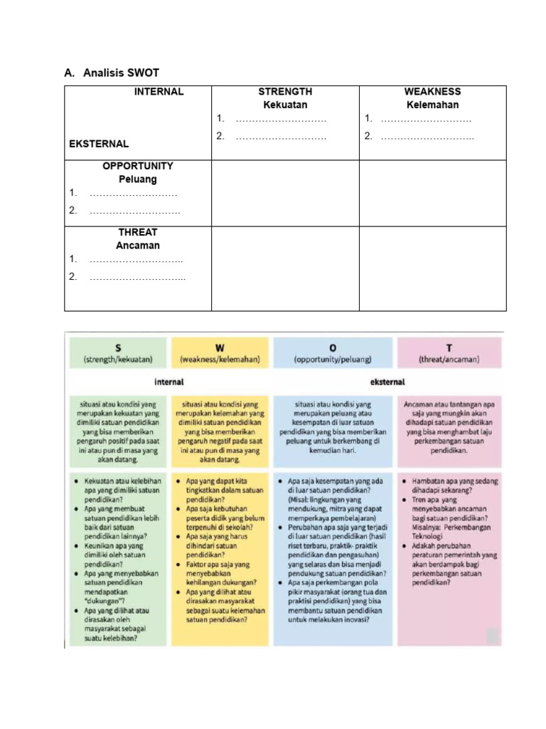 Analisis SWOT Semua Unit Kerja - Peta Jalan 2024-2028 | PDF