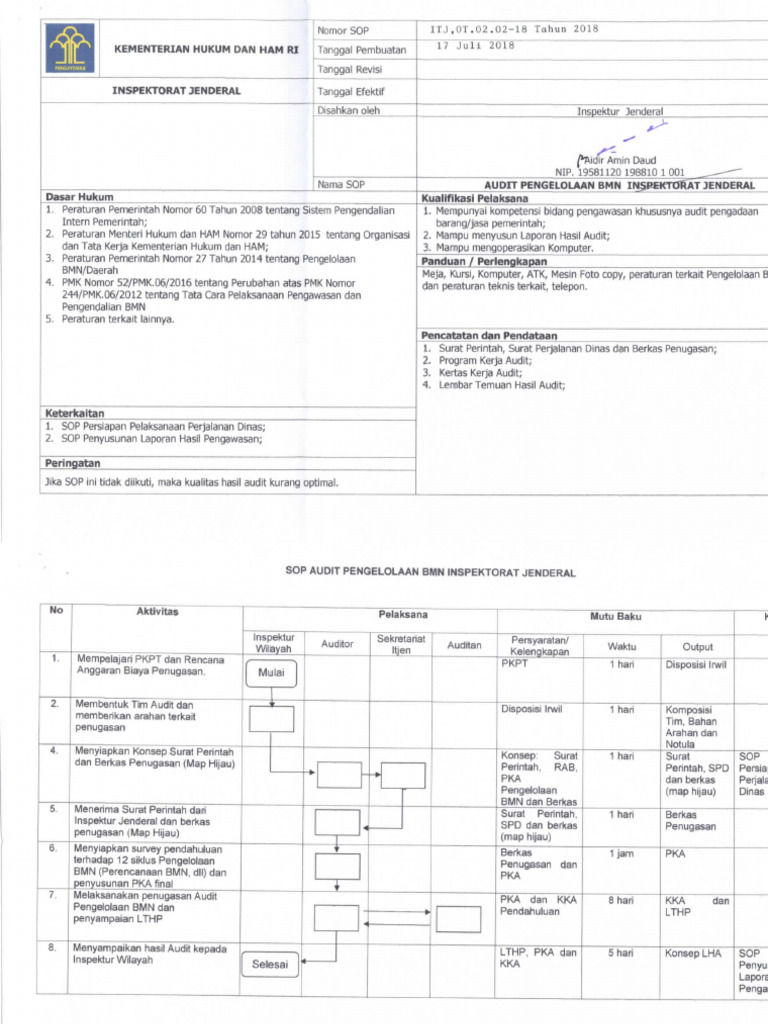Sop Audit Pengelolaan BMN Itjen | PDF