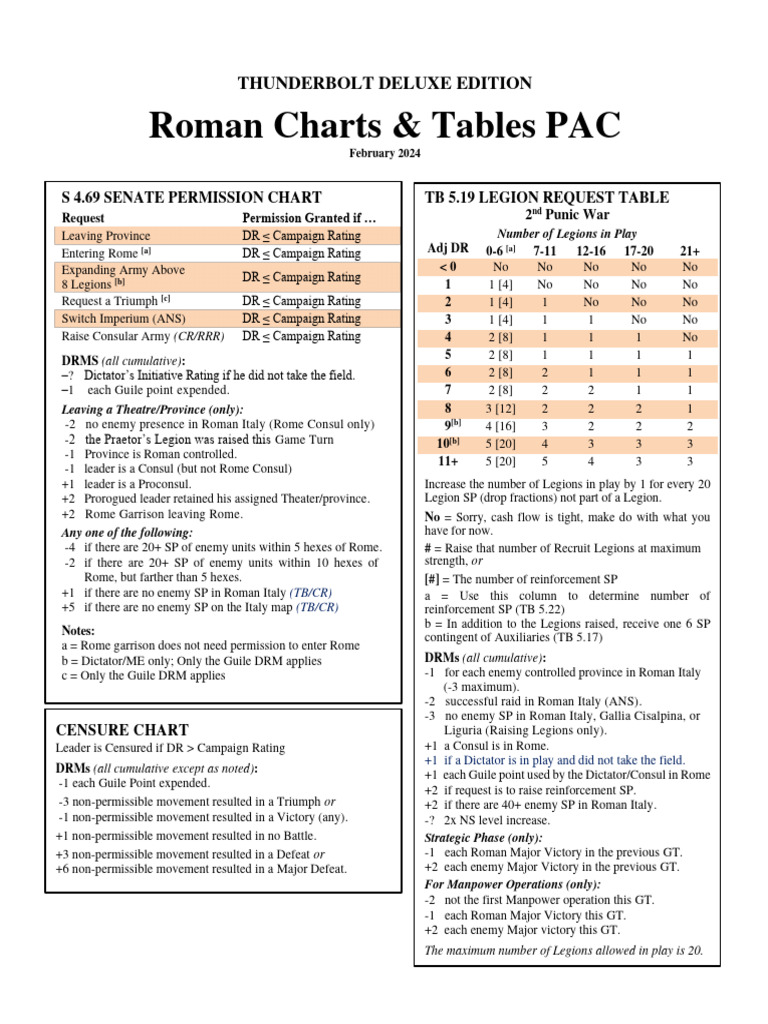 AW Thunderbolt Deluxe Roman Charts and Tables PAC April 2024 | PDF ...