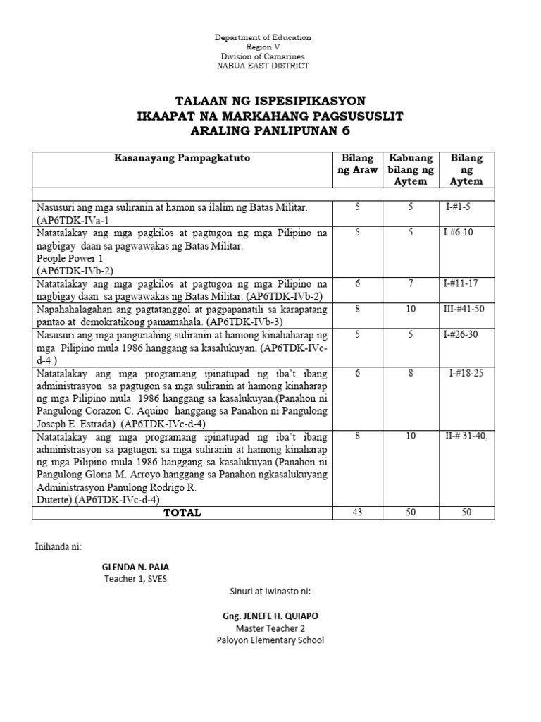 Aral Pan 6. 4TH Qtr. | PDF