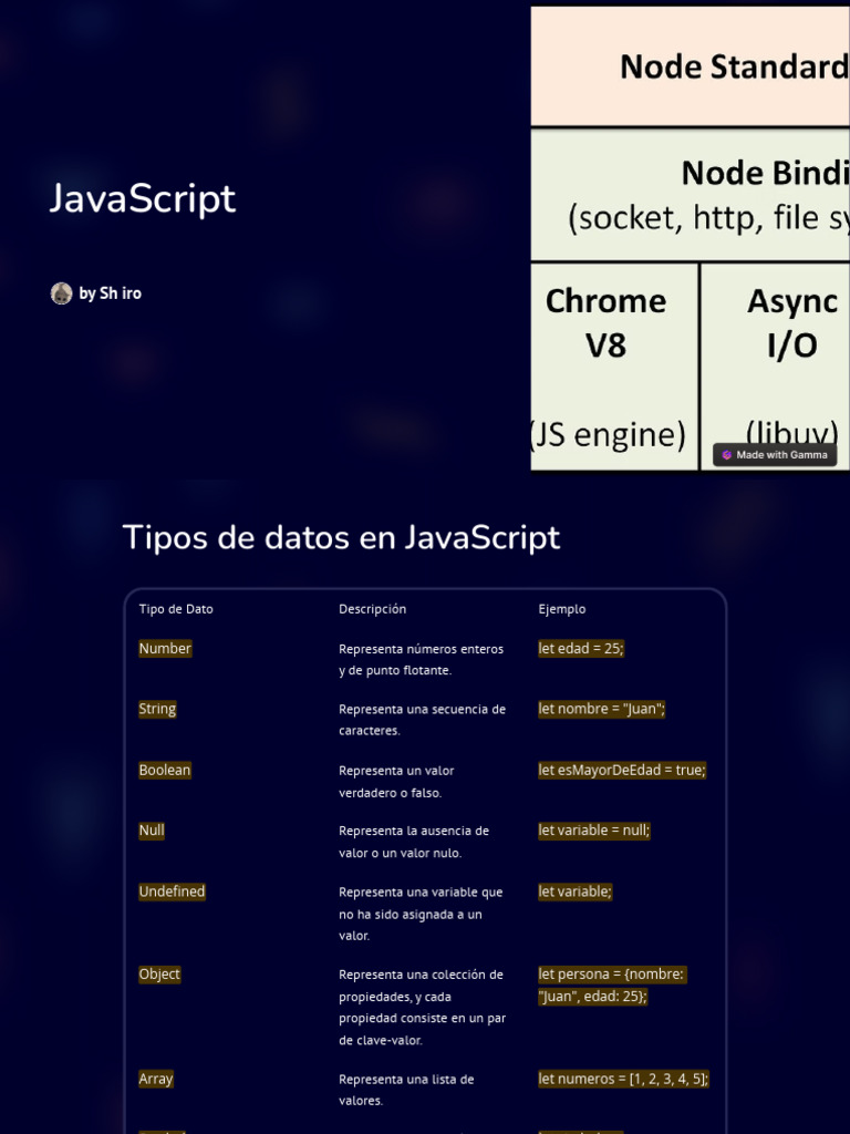 Java Script | PDF | Variable (informática) | Objeto (informática) Java Script | PDF | Variable (informática) | Objeto (informática)