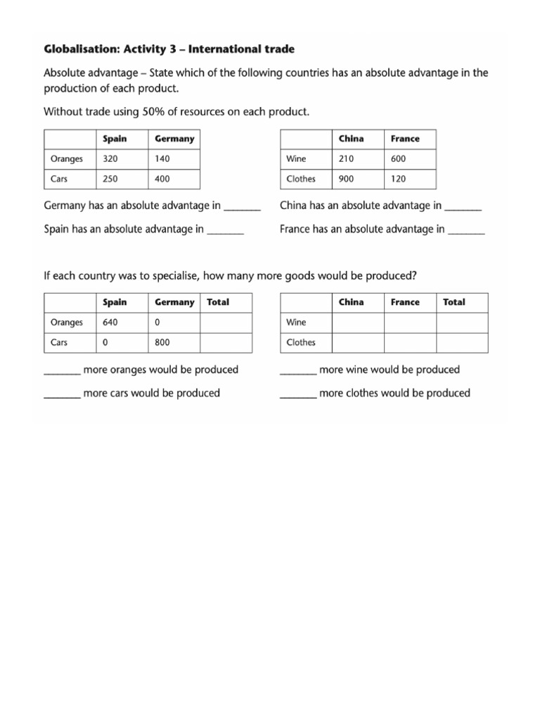 Absolute Advantage WS2 | PDF