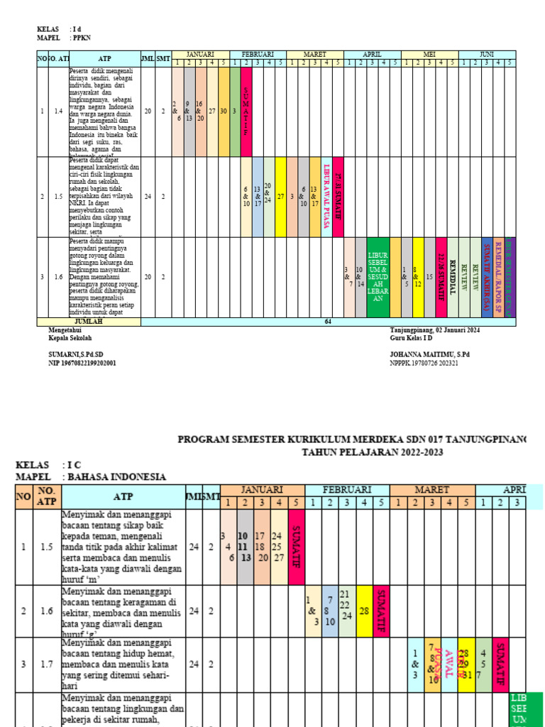 Promes Kls 1 Kurikulum Merdeka-1 | PDF