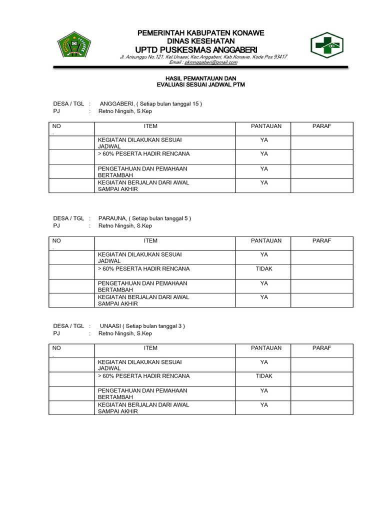 Hasil Pemantauan Dan Evaluasi Sesuai Jadwal | PDF