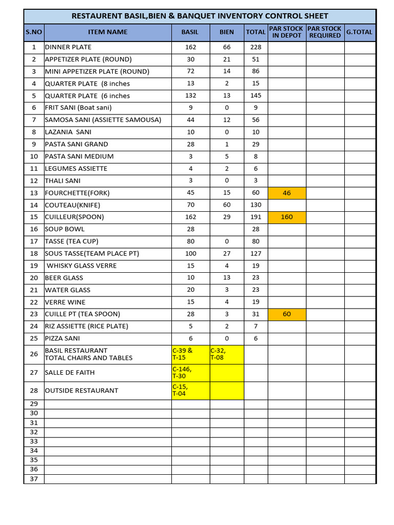 Inventory Control Sheet For Restaurent | PDF | Food And Drink | Food ...