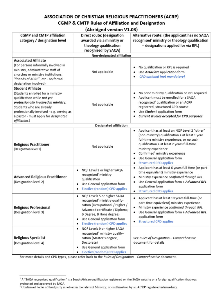 2 (A) Rules of Designation - Abridged V1.03 | PDF | Academic Degree ...