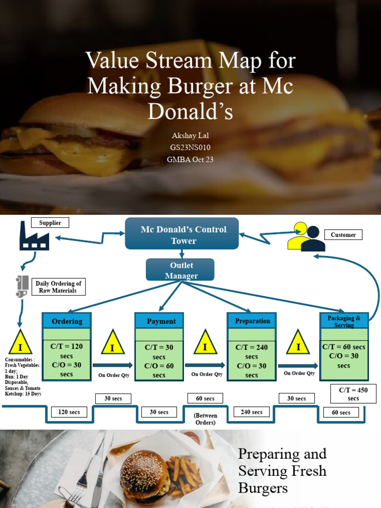 Burger Preparation Value Stream Map | PDF