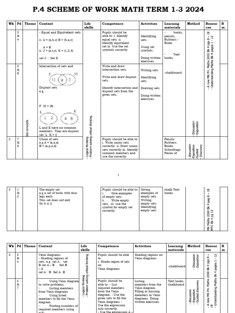 P.4 Term I, Ii, Iii Math Scheme | PDF | Multiplication | Polygon